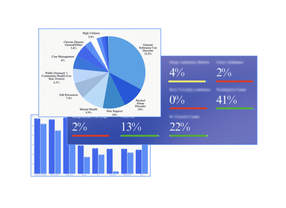 HealthCall Advancing Care Delivery - HealthCall